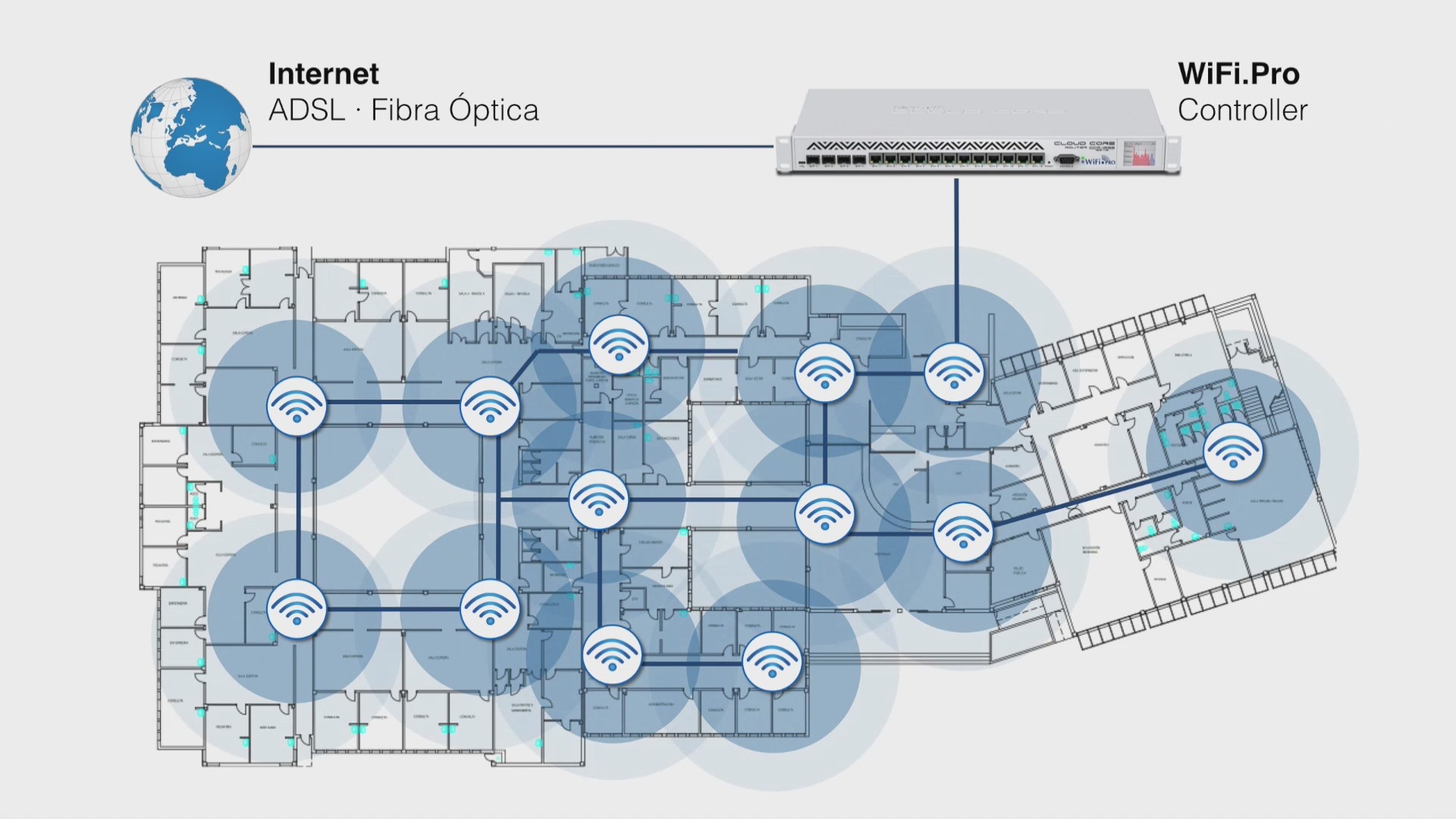 Soluciones WIFI - Especialistas En Sector Hospitality